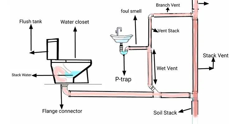 How Far Can You Move The Toilet Away From The Vent Stack?